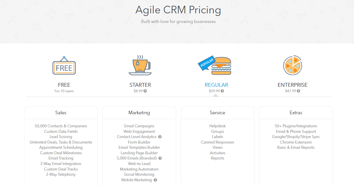19+ Top Customer Relationship Management (CRM) Software: What’s Best?