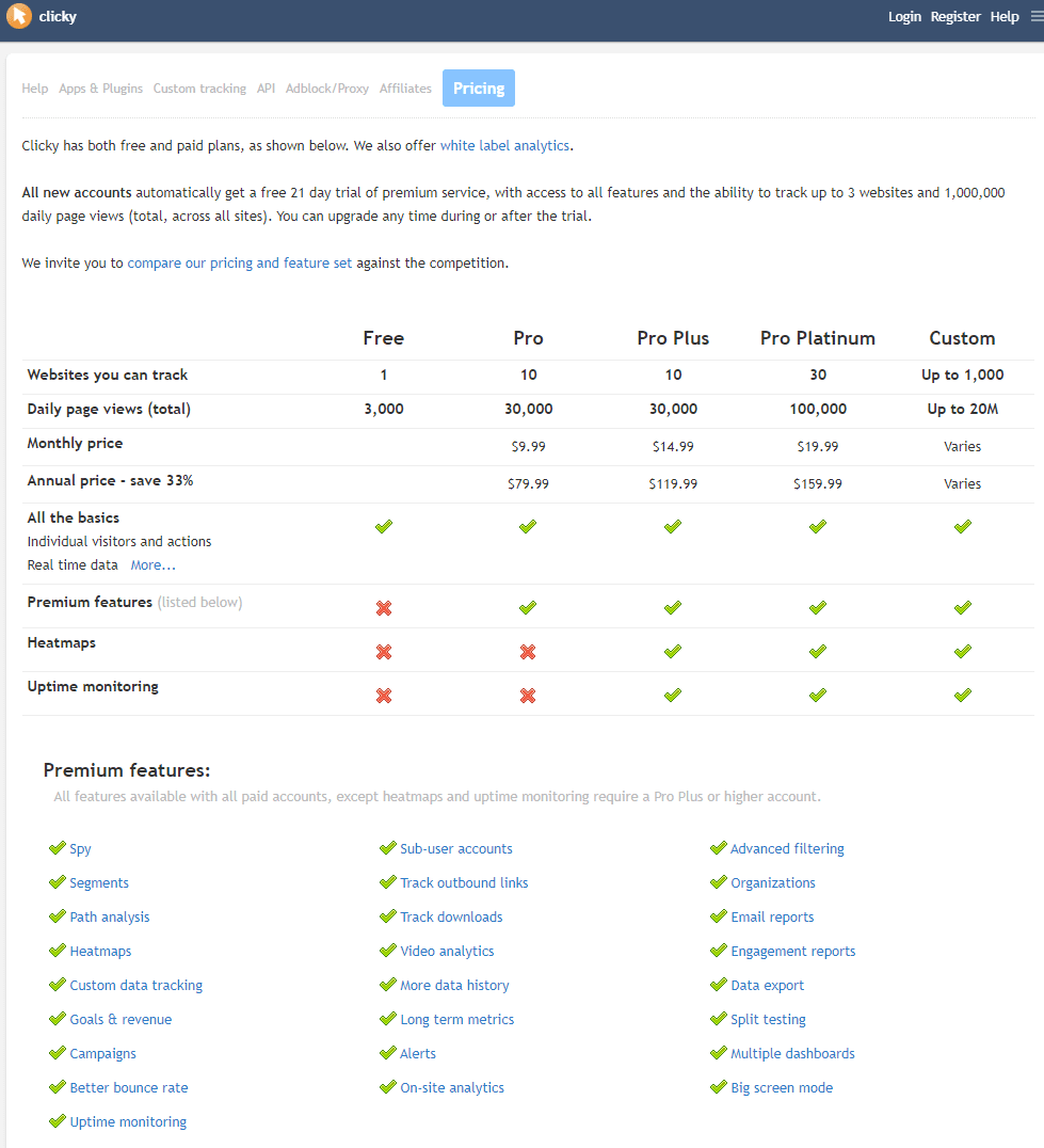 Clicky vs Amplitude: The Best Analytics Tool for You