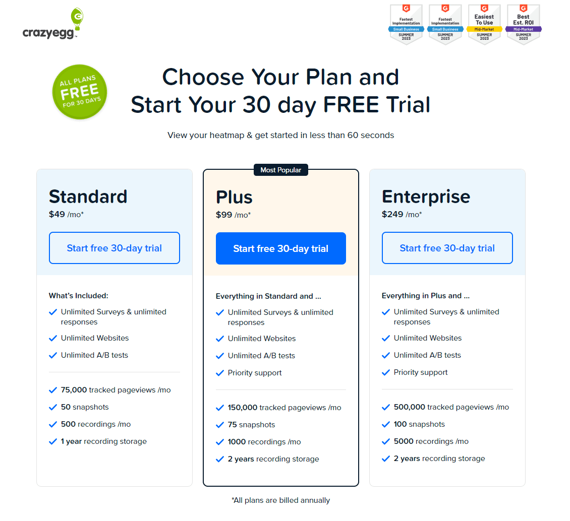 Crazy Egg vs Mouseflow: The Best Analytics Tool for You
