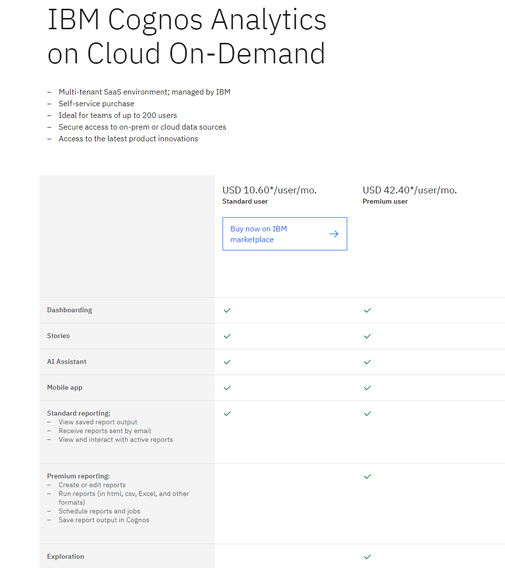 IBM Cognos Analytics vs Woopra: The Best Analytics Tool for You