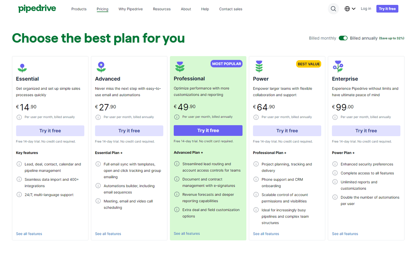 Pipedrive vs Vtiger: The Best CRM Tool for You - WinSavvy