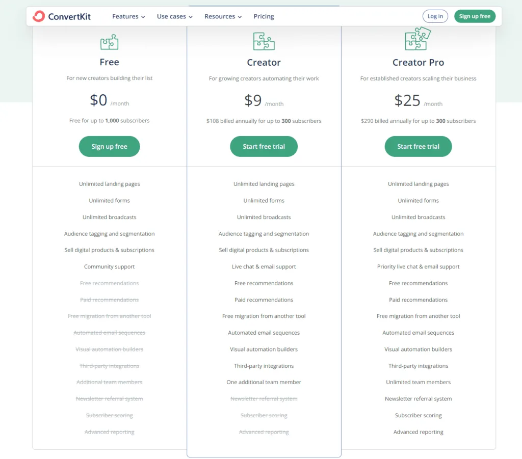 17 Best High-Performing Landing Page Tools: Skyrocket Conversions