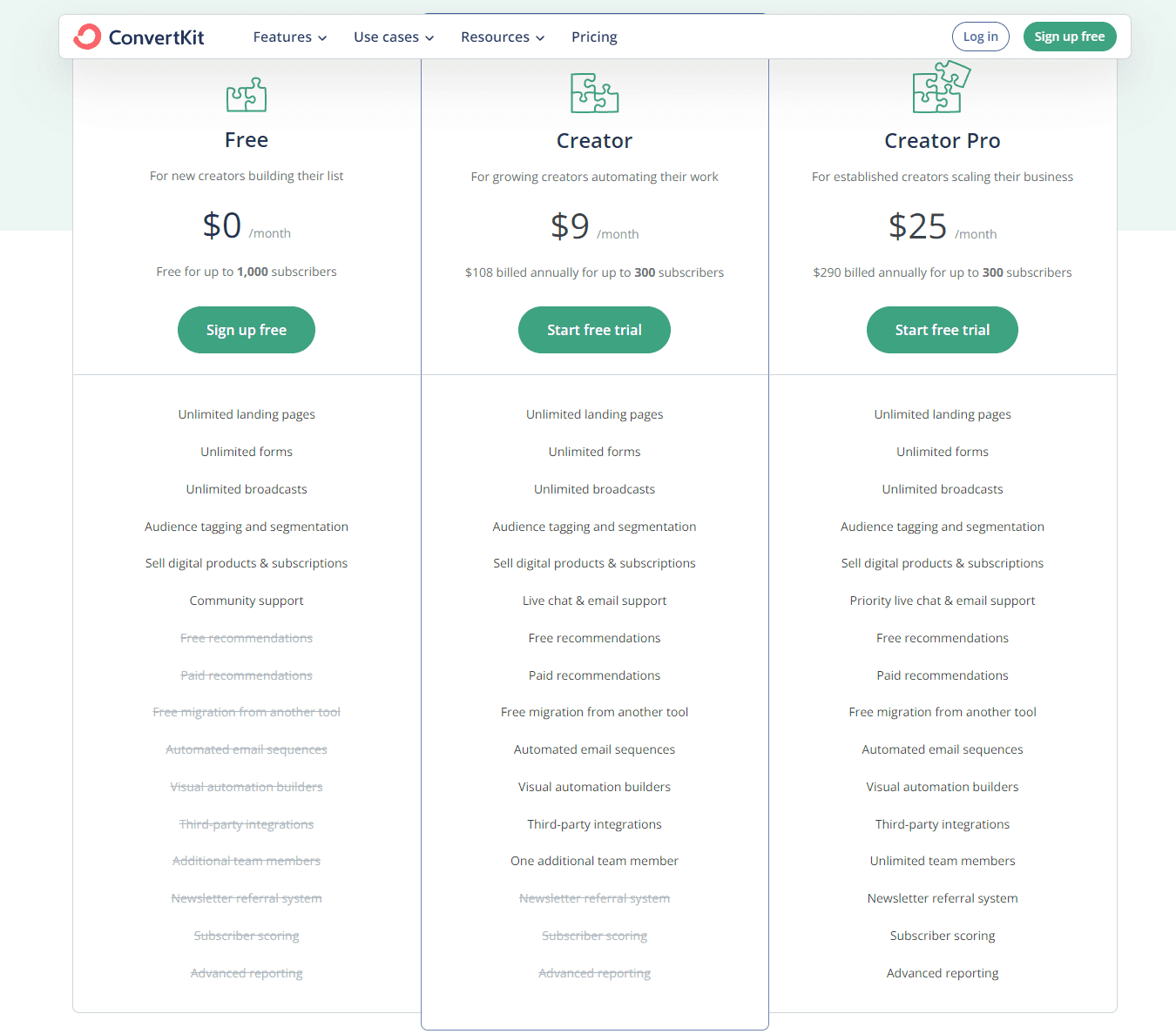 17 Best High-Performing Landing Page Tools: Skyrocket Conversions