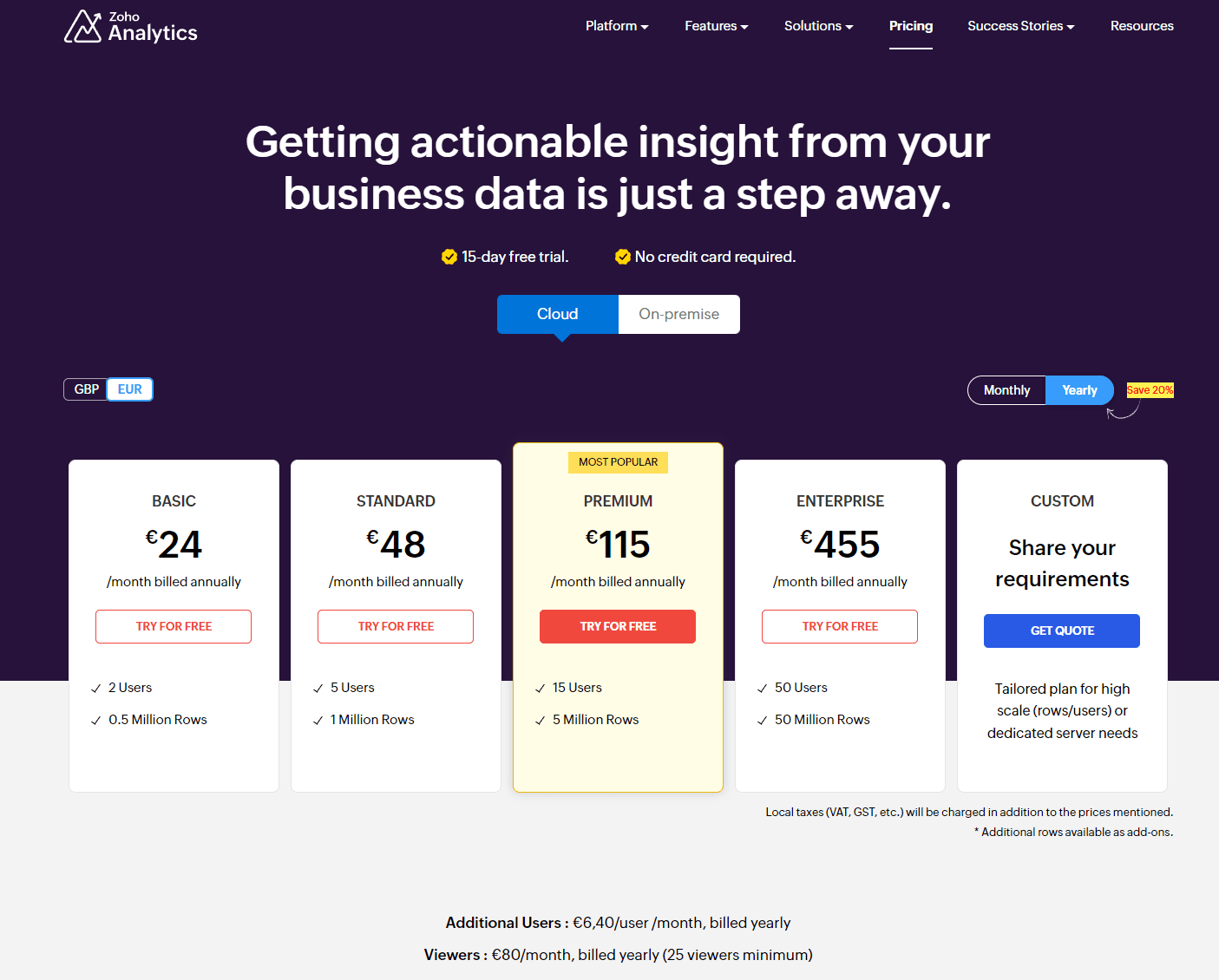 Zoho Analytics vs Mixpanel: The Best Analytics Tool for You