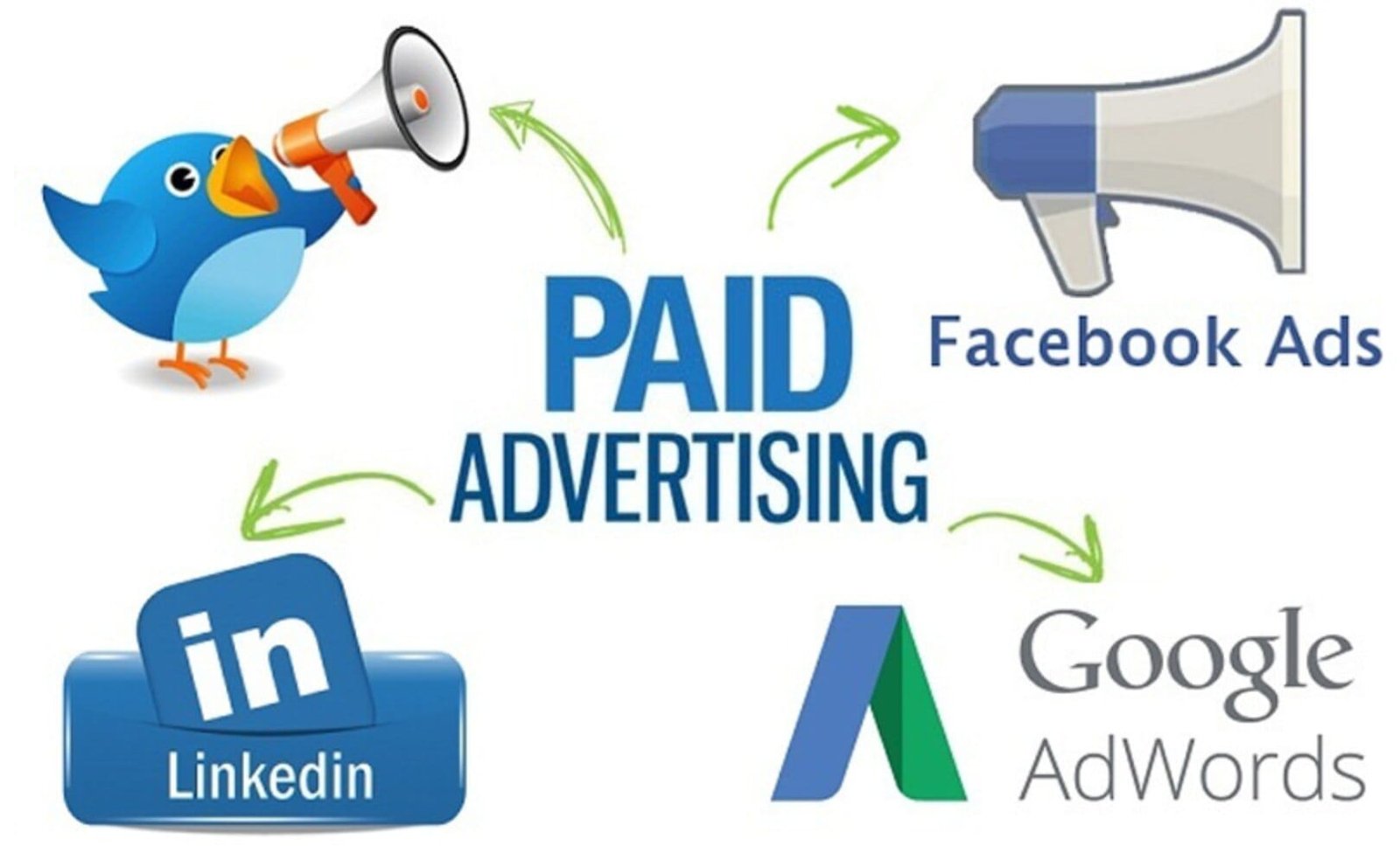 Top Promotion Ideas to Boost Your Marketing Campaign